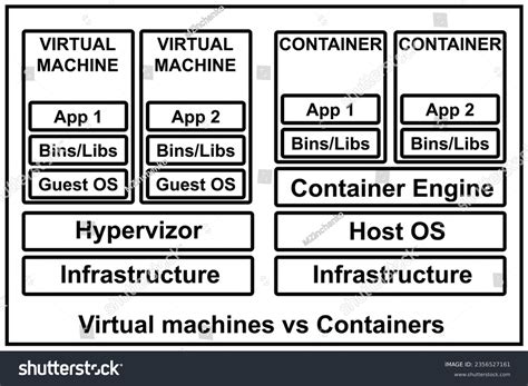 1 Linux Vms Royalty Free Images Stock Photos Pictures Shutterstock