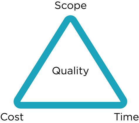 What Is Scope Creep And Is It Bad GURUS Solutions