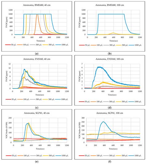 Sensors Free Full Text Ambient Monitoring Portable Sensor Node For Robot Based Applications