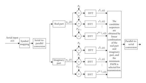 Schematic Diagram Of The Grid Scroll Chaotic Extended Sequence