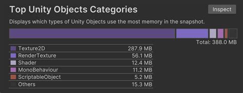 Optimising Unity Texture Import Settings Technical Articles Unity Discussions