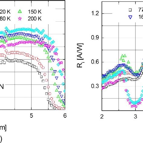 pdf modeling of midwavelength infrared inas gasb type ii superlattice