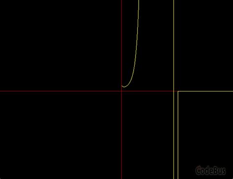 基础函数图像的绘制 Codebus