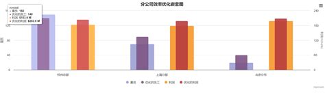 Highcharts 嵌套图表生成角锥柱状图及每列柱子变不同颜色highcharts 堆叠柱形图柱子颜色 Csdn博客