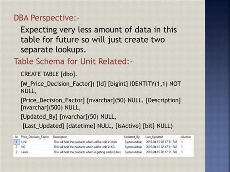 Flipkart Product Management Database Model With Dba Perspective Pptx
