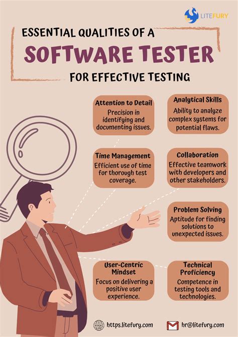 Litefury On Linkedin Qualityquest Bugbusters Testingexcellence