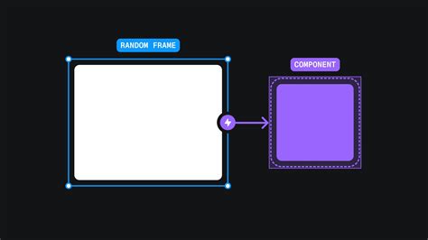 How To Create A Kinetic Hover Effect In Framer — Framer University Blog