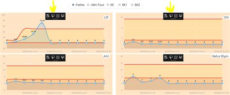 C Livecharts Cartesianchart Winforms Stack Overflow