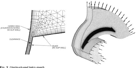 table 2 from cfd analysis of axial force and balancing devices for a