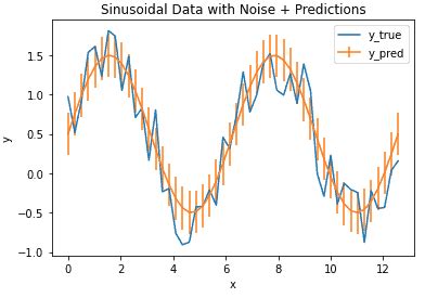 Mean Absolute Error Inside Learning Machines