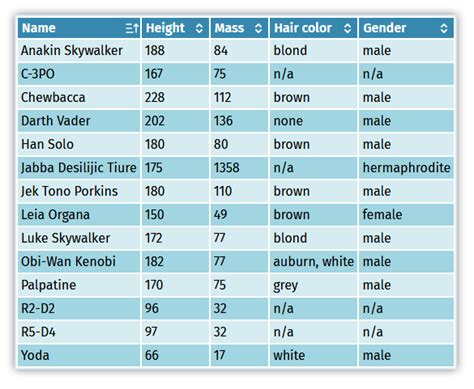 GitHub Amarok Table Sort Demonstration Of Table Data Sorting In Vanilla JavaScript