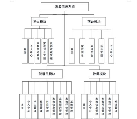 计算机毕业设计springboot家教信息系统的设计与实现 基于springboot框架的家教信息管理平台设计与开发 Springboot驱动下的家教信息服务系统构建与实现 Csdn博客