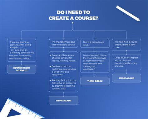 how to create elearning courses a beginner s guide
