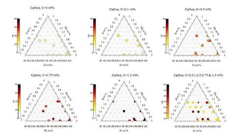 Ternary Hardness Maps For The As Cast Samples Download Scientific Diagram