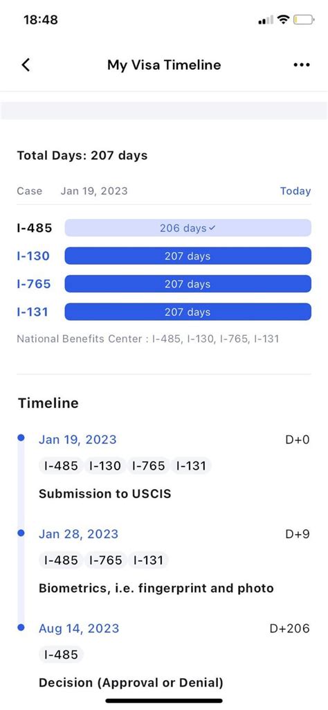 I 485 Approved Is My Interview Waived Ruscis