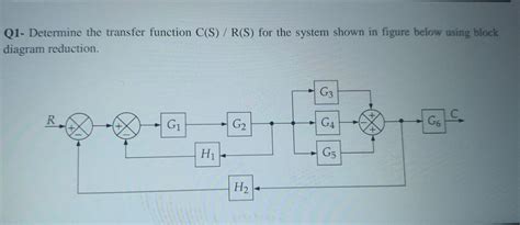 solved q1 determine the transfer function c s r s for