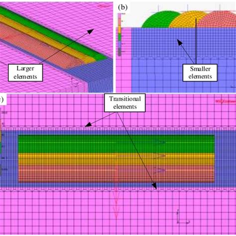 Mesh Generation For Multi Pass Lap Cladding A Substrate Elements