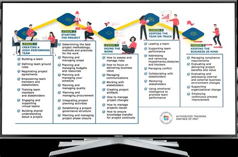Best Pmp Boot Camp Online Eduhubspot Best Pmp Boot Camp Online Eduhubspot