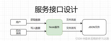Nodejs热部署：使用nodemon自动检测改动并重启服务器 Csdn博客
