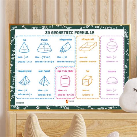 3d Geometry Formulae Math Poster Math Teacher Ideas Mathematics Printable School Advance Math