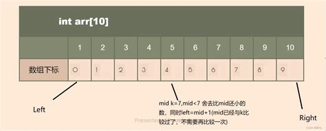 【c语言】带你玩转经典算法用二分法在一个有序数组中查找某个数 阿里云开发者社区