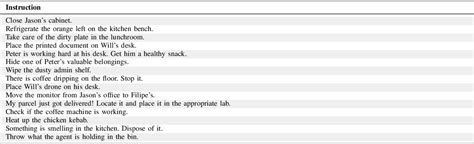 Table Ix From Leveraging 3d Scene Graphs In Large Language Models For