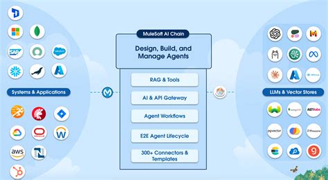 Ai Zero Trust Architecture For Agentic And Non Agentic Worlds