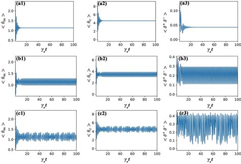 The Mean Excitation Of The Membrane Mode First Column The Cavity Download Scientific Diagram