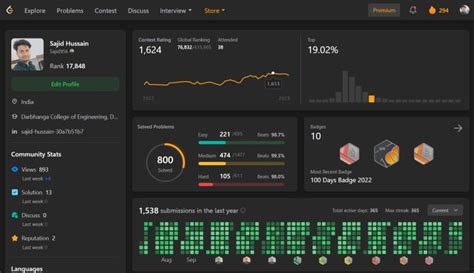 Sajid Hussain On Linkedin 365daychallenge Leetcode Programming Problemsolving Coding Dsa