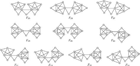 forbidden induced subgraphs f 25 f 34 download scientific