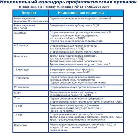 Календарь профилактических прививок 2025