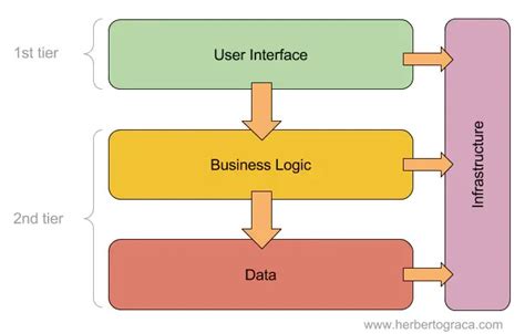 软件架构（五）分层架构 只会一点java 博客园