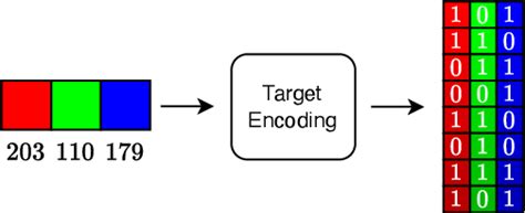 figure 2 from neural field classifiers via target encoding and classification loss semantic