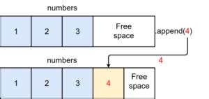 Python Add Array Items Real World Applications And Examples Matics Academy