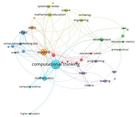 Keyword Co Occurrence Network Occurrence Threshold ≥ 2 Download Scientific Diagram