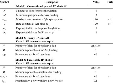 Stochastic R Parameters Download Table