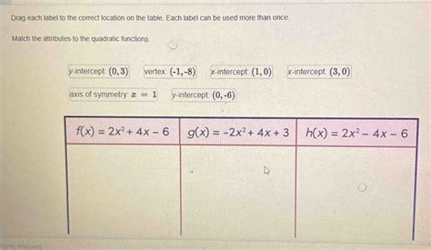 Solved Drag Each Label To The Correct Location On The Table Each