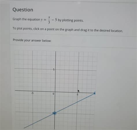 Solved Question Graph The Equation Y 5 By Plotting Points