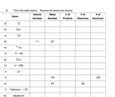 Solved Fill In The Table Below Assume All Atoms Are Chegg Com