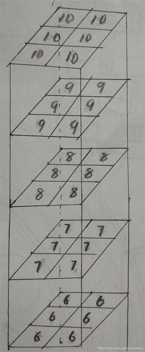 Meshgrid函数 Csdn博客
