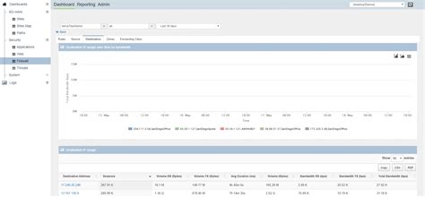 View Firewall Analytics Versa Networks