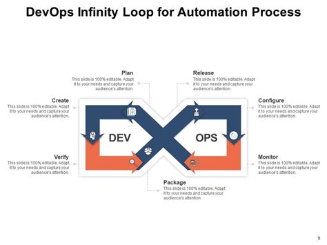 Top 10 Devops Infinite Loop Templates With Sample And Examples Top 10 Devops Infinite Loop Templates With Sample And Examples