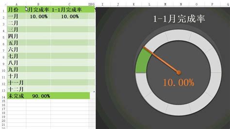 Excel动态图表制作：带指针的刻度颜色变化仪表盘 哔哩哔哩
