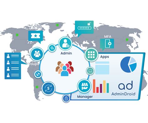 Azure Active Directory Management Tool
