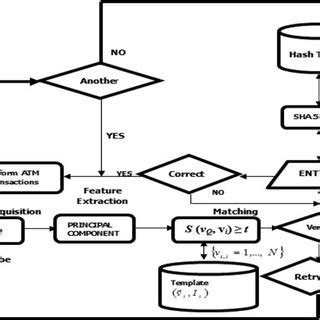 20 Er Diagram For Atm System MorganAnarah