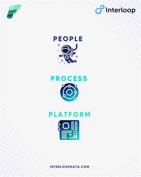 Interloop® On Linkedin Dataplatform Dataanalytics Microsoftfabric Digitaltransformation…