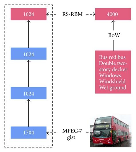 The Mlp System Used In Our Experiments In The Lower Right Corner An Download Scientific