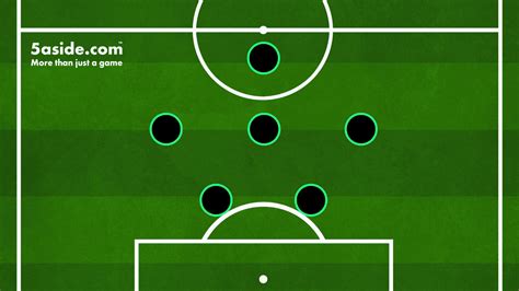 7 A Side Tips The Ultimate Guide To 7 A Side Football Formations