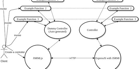 Javascript Remote Method Interface Product Information Latest