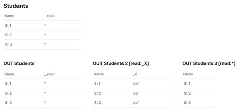 Preview Cross Doc Plus Codenamed — My Opinionated Take On Cross Doc